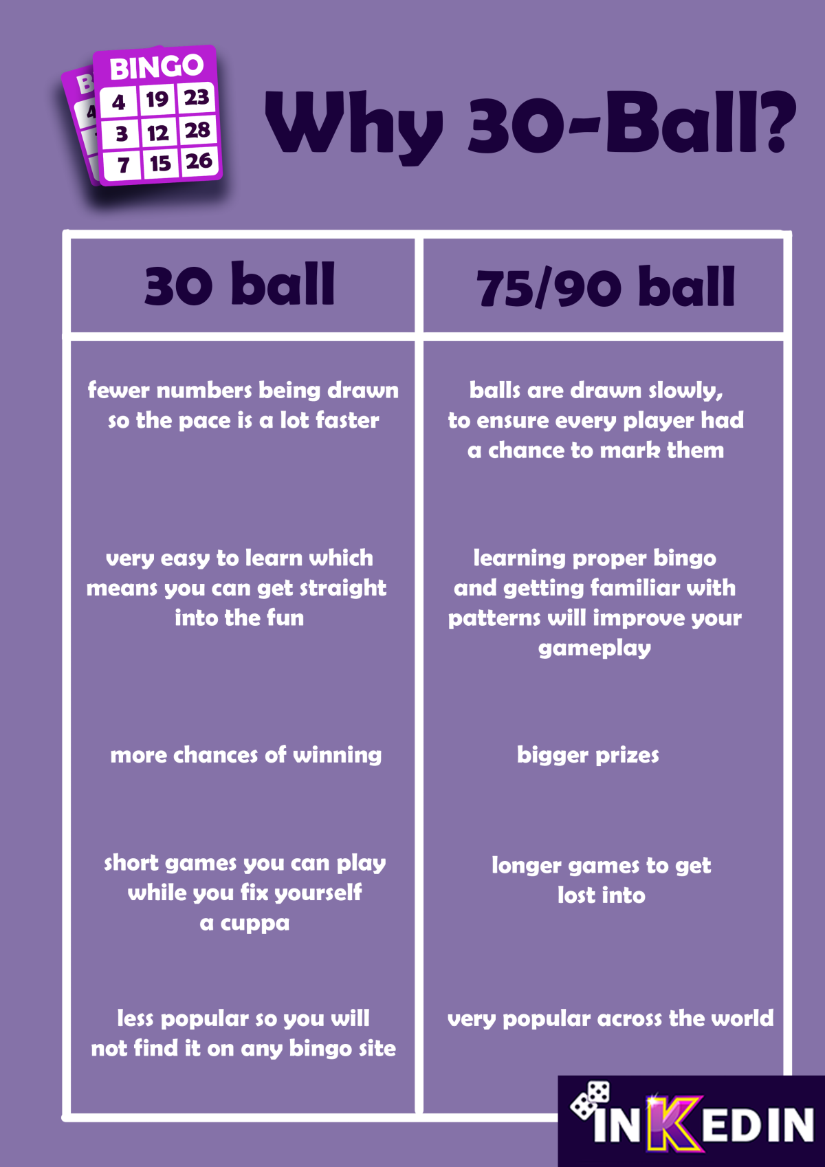 What Is 30-Ball Bingo And How To Play It